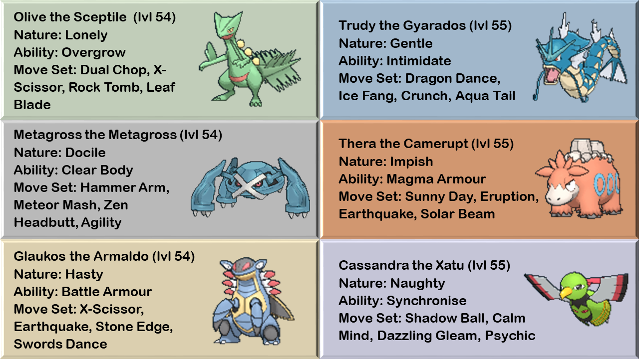 On Playing Through Alpha Sapphire: Ep VII – Pokémaniacal